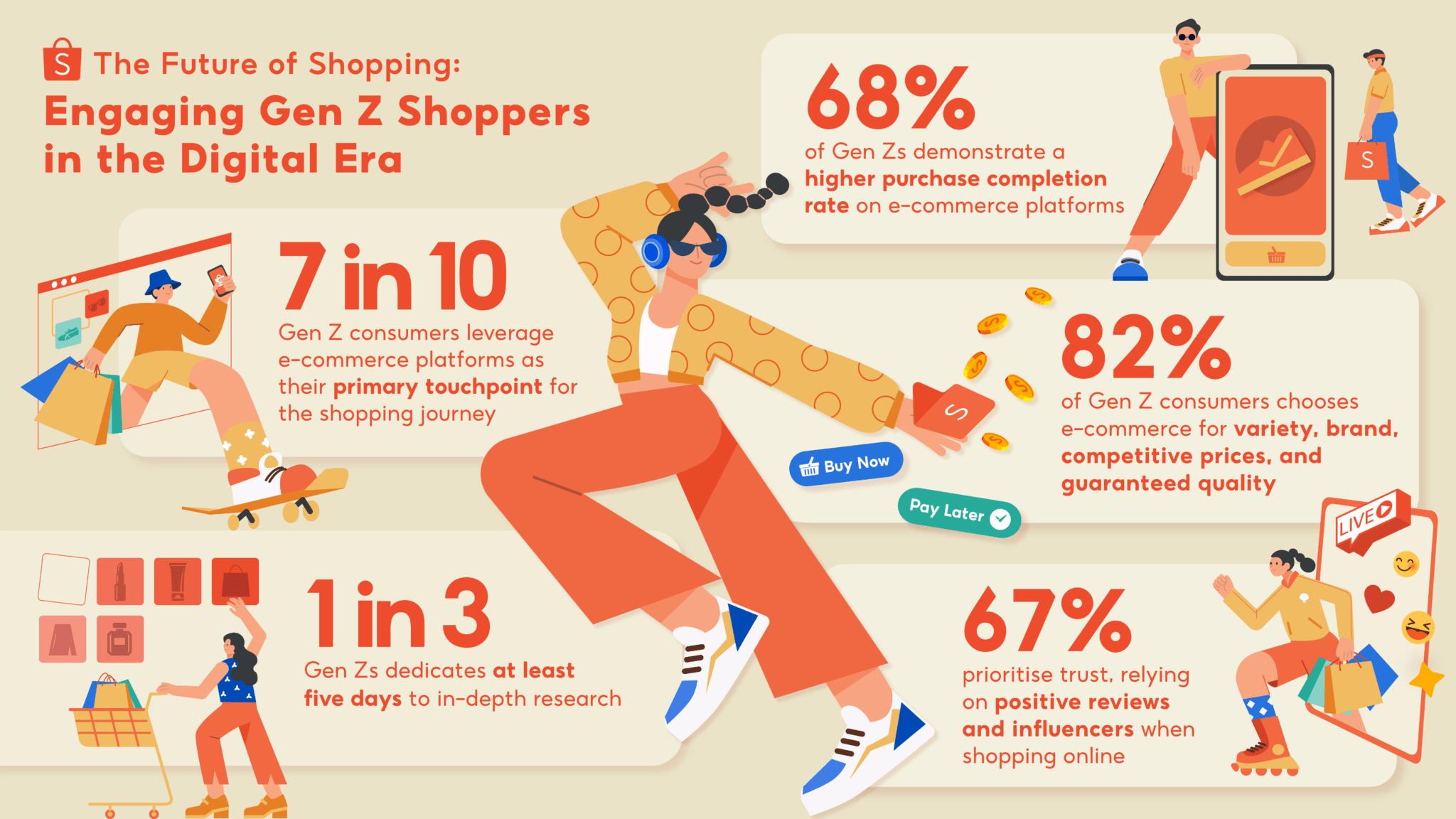 Shopee uncovered Gen Z Shopping Trends in The Digital Era